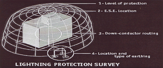 Early Streamer Emission Lightning Protection System | Shelly Lighting
